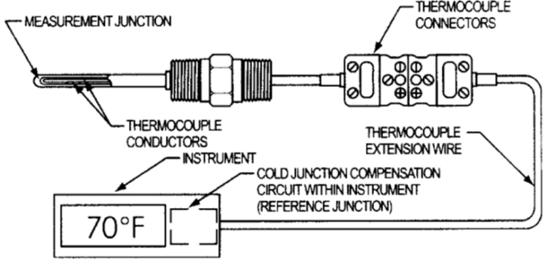 What is a thermocouple and how do they work? | Instrumentation and ...