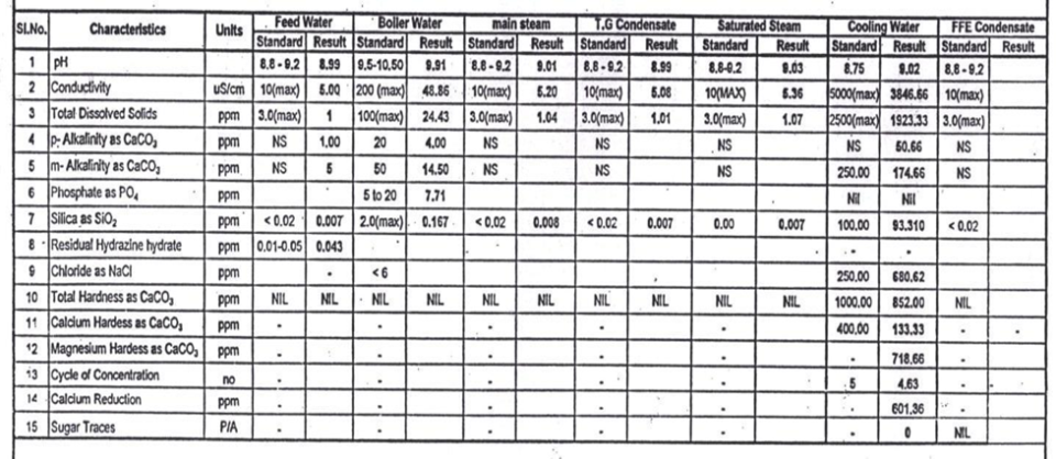 How do Boiler accessories help in increasing Boiler efficiency ...
