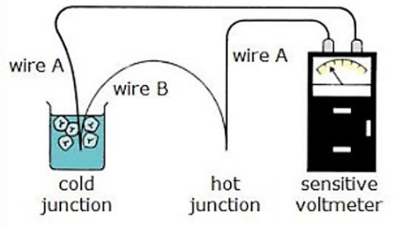 What is a thermocouple and how do they work? | Instrumentation and ...