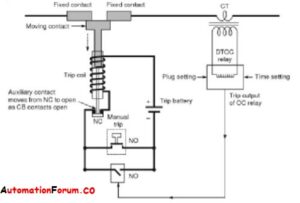 CB | Instrumentation and Control Engineering
