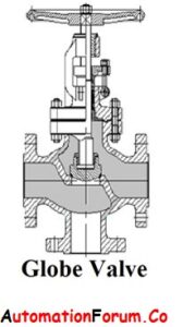 Design of Instrument Air Systems | Instrumentation and Control Engineering