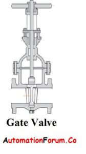 Design of Instrument Air Systems | Instrumentation and Control Engineering