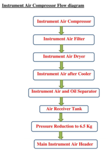 IAS2 | Instrumentation and Control Engineering