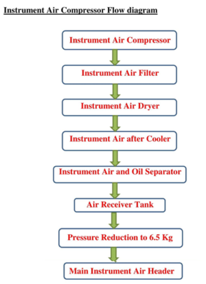 IAS2 | Instrumentation and Control Engineering