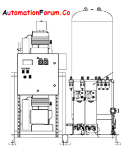 Design of Instrument Air Systems | Instrumentation and Control Engineering