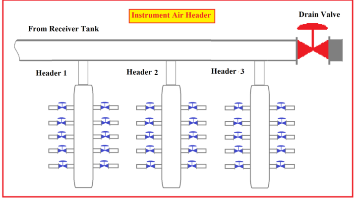 IAS8 | Instrumentation and Control Engineering