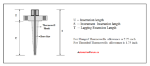 How to specify a thermowell? | Instrumentation and Control Engineering