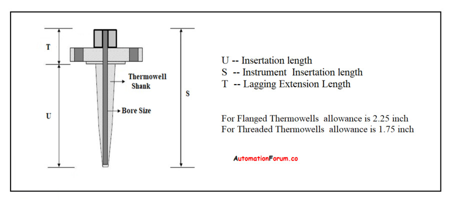 How to specify a thermowell? | Instrumentation and Control Engineering