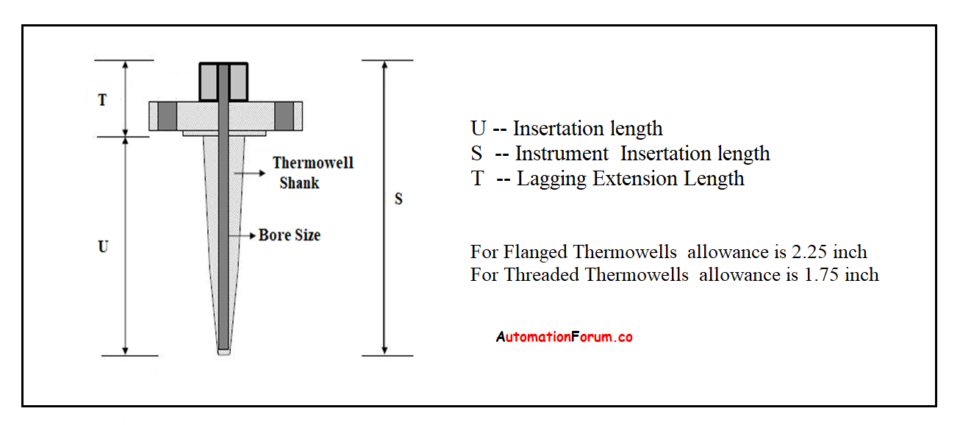 How to specify a thermowell? | Instrumentation and Control Engineering