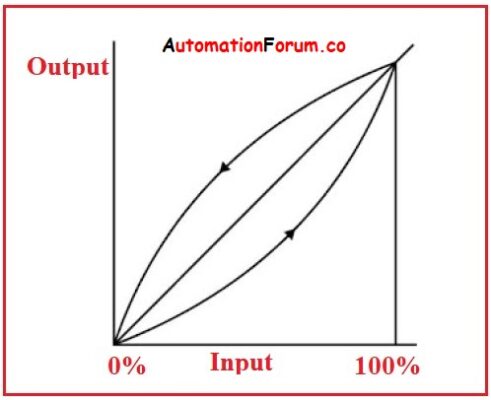 ibt2 | Instrumentation and Control Engineering