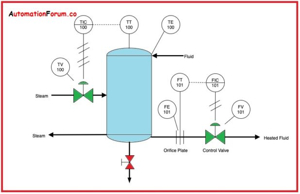 Instrumentation Basics Measurement Technology Instrumentation And Control Engineering