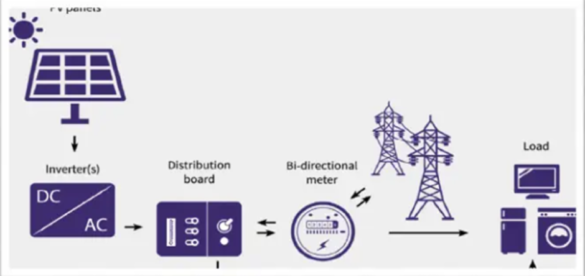 ROOF-TOP SOLAR POWER | Instrumentation and Control Engineering