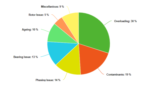 Loop checking basic Procedure | Instrumentation and Control Engineering