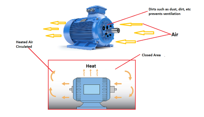 What are the various causes of electric motor failure ...