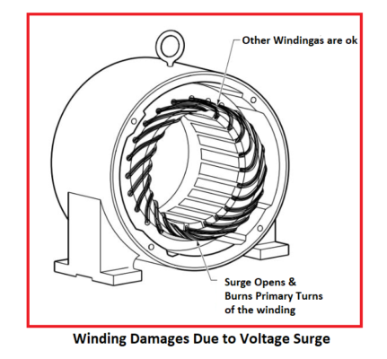 What are the various causes of electric motor failure ...