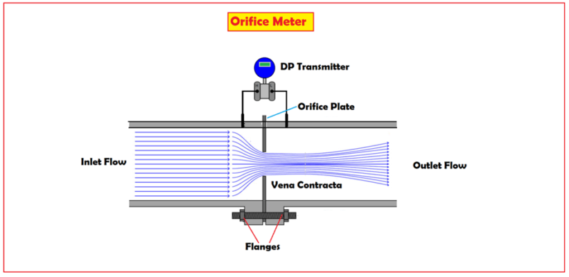 Selection of Flowmeters based on fluids in the Sugar Industry ...