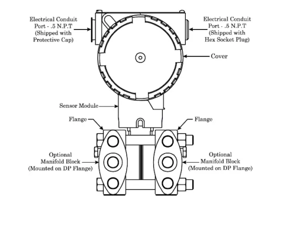 Various issues in DP Transmitter & How to Troubleshoot it ...