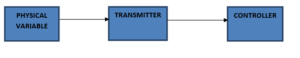 How To Troubleshoot Level Transmitter Problems and Its Solutions ...