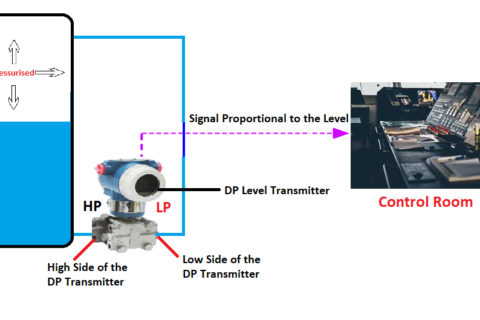 What is Conductivity Meter? How Does It Work? and Its Applications