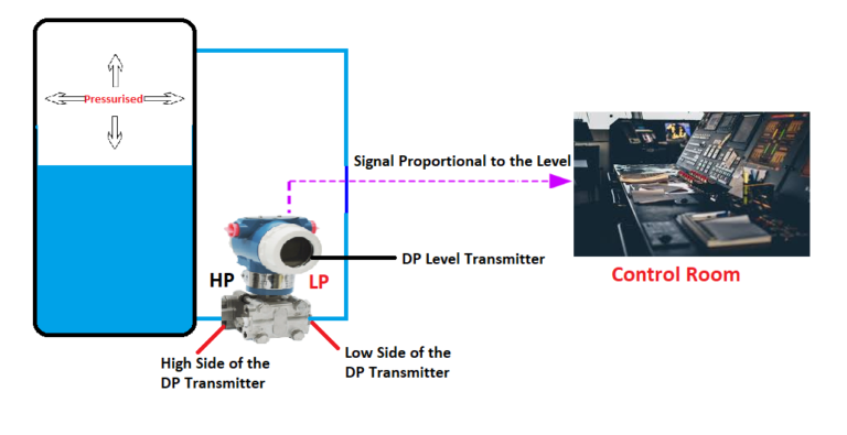 How To Troubleshoot Level Transmitter Problems and Its Solutions ...