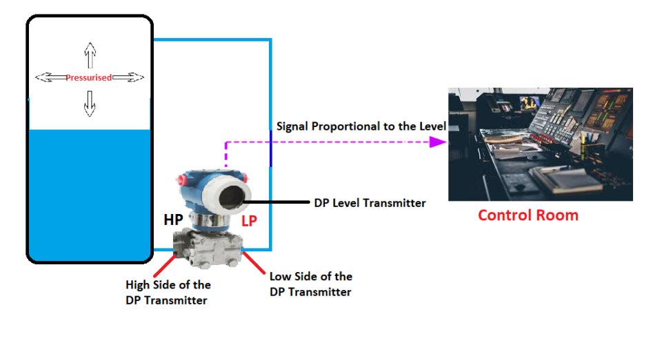 How To Troubleshoot Level Transmitter Problems and Its Solutions ...