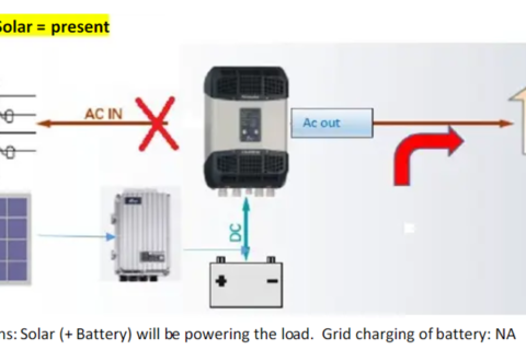 How Change-Over Switch Works? | Instrumentation and Control Engineering