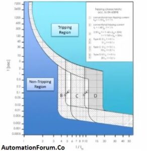 What is an Interlock? | Different Types of Interlocks - AutomationForum