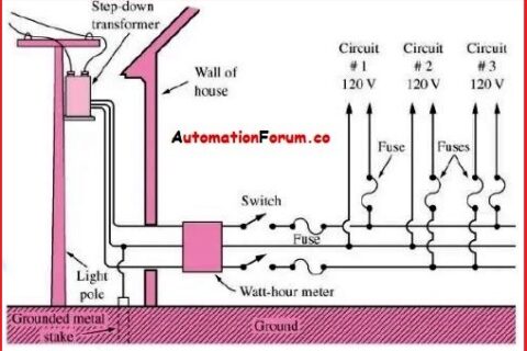 Difference between Inverse Time Circuit Breakers and Instantaneous Trip ...