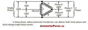 220V 3 Phase Wiring | AutomationForum