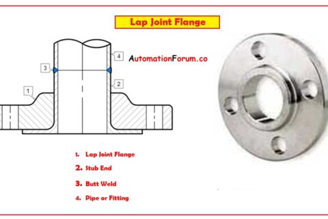 Pipe & Pipe fitting - Instrument connections | Instrumentation and ...