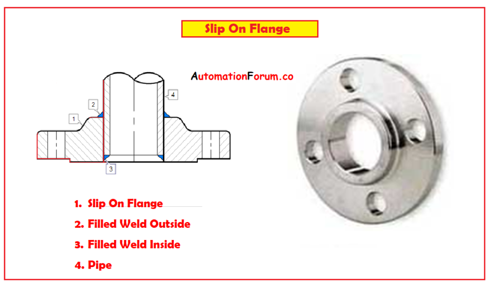 ANSI B16.5 - Maximum Pressure and Temperature Ratings