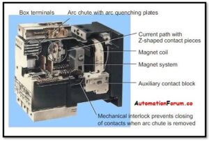 What is Contactor : Construction, Types and Applications