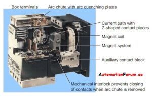 Contactor1 | Instrumentation and Control Engineering