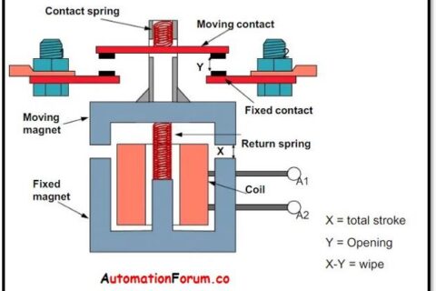 How to connect a three-phase motor in star and delta connection