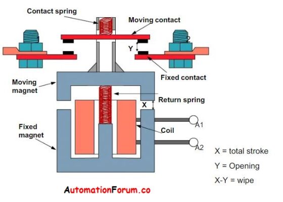 Contactor2 | Instrumentation and Control Engineering