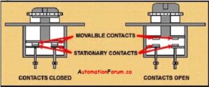 What is Contactor : Construction, Types and Applications