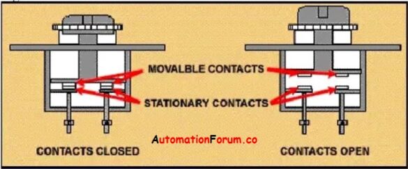 What is Contactor : Construction, Types and Applications
