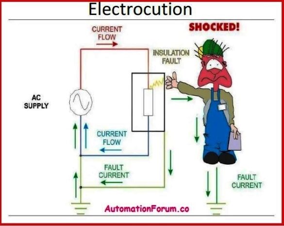 What is the use of ELCB in a circuit? | Instrumentation and Control ...