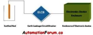 What is the use of ELCB in a circuit? | Instrumentation and Control ...