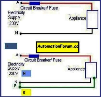 What is the use of ELCB in a circuit? | Instrumentation and Control ...