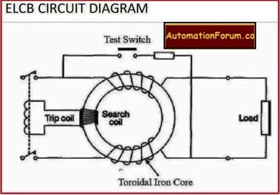 What is the use of ELCB in a circuit? | Instrumentation and Control ...