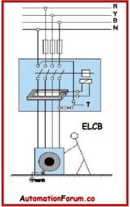 EL4 | Instrumentation and Control Engineering