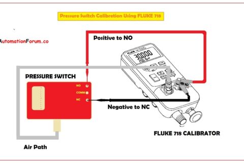 How to Calibrate a Flow Meter & Calibration Procedures