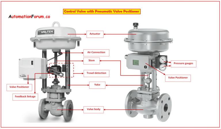 What is a safety valve and what is the purpose of a safety valve | Instrumentation and Control ...