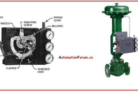 Difference between single seated & double seated control valves ...