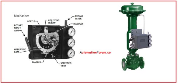 What are motor operated valves? | Instrumentation and Control Engineering