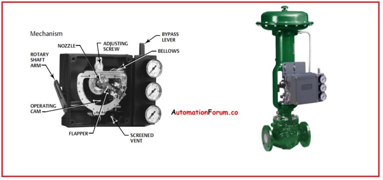 How to Calibrate a Fisher 3582 Pneumatic Valve Positioner