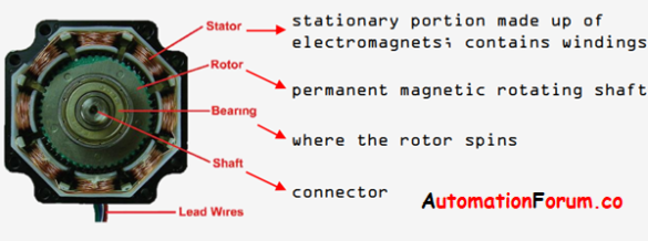Stepper Motor VS Servo Motor | Instrumentation and Control Engineering