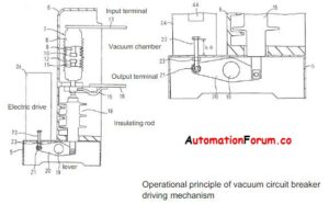 TCB16 | Instrumentation and Control Engineering