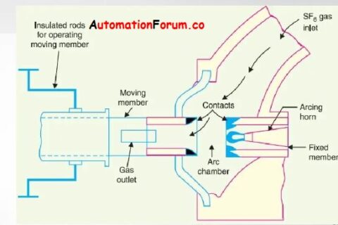 How to test a 3 phase motor by using a megger | Instrumentation and ...